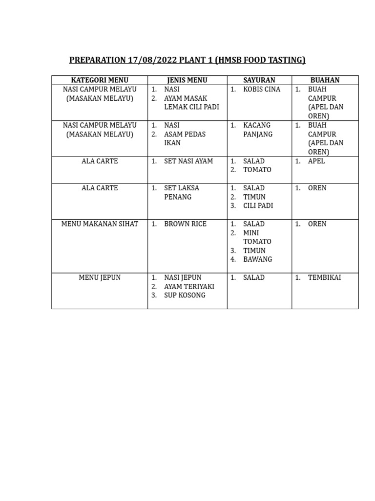 preparation-food-testing-18-8-2022-pdf