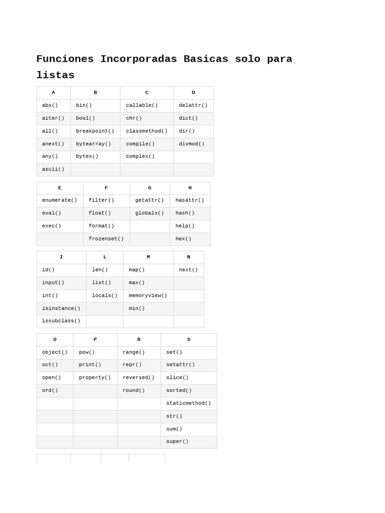 Funciones Basicas LISTAS | PDF | Modelos de computación | Lógica matemática