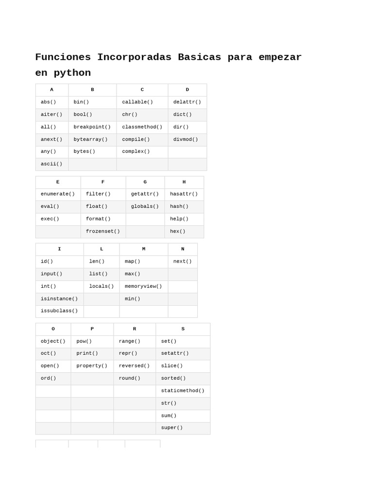 Funciones Basicas Incorporadas | PDF | Objeto (informática) | Python ...
