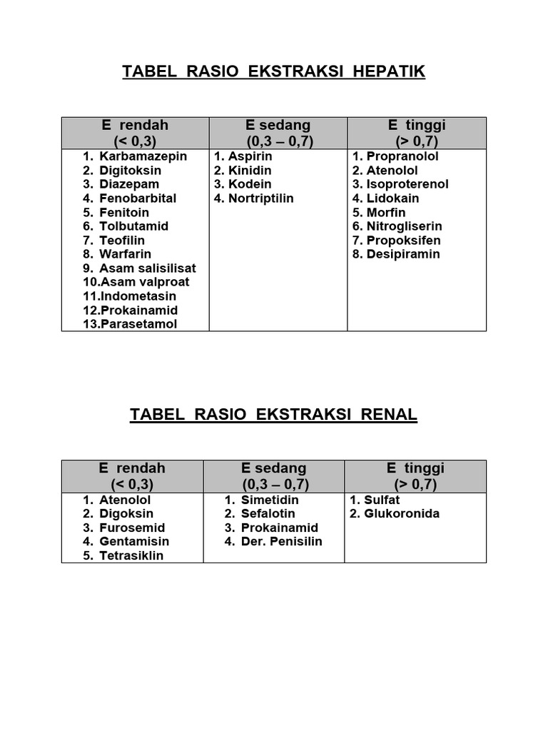 Tabel Rasio Ekstraksi Hepatik | PDF