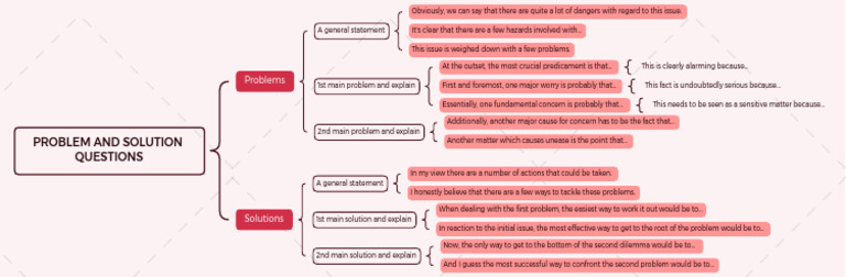 (BUD) Speaking Part 3 Problems and Solutions | PDF
