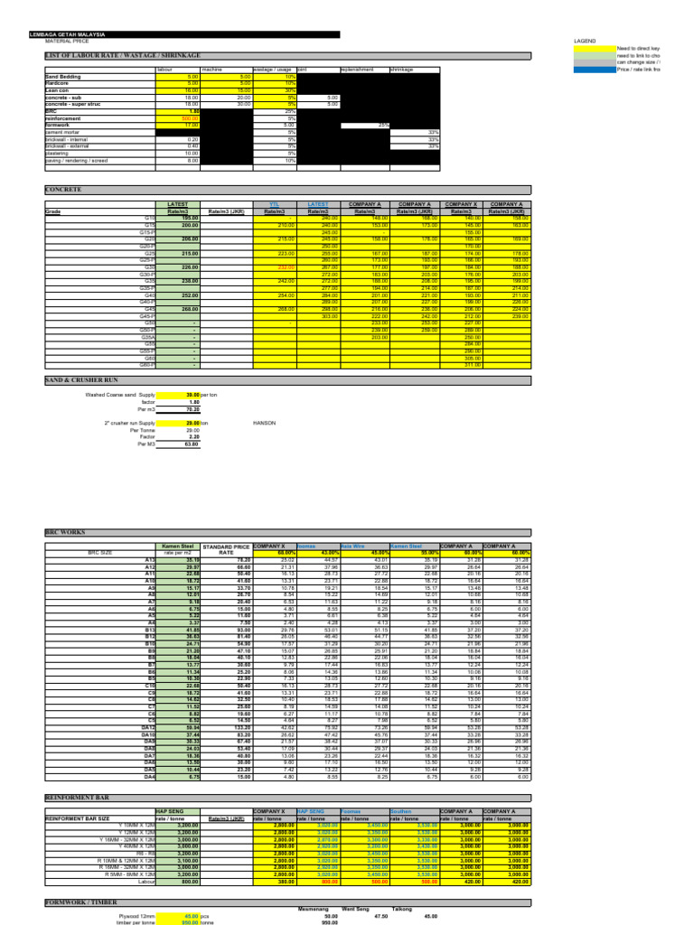BRC Price List | PDF | Concrete | Building Materials