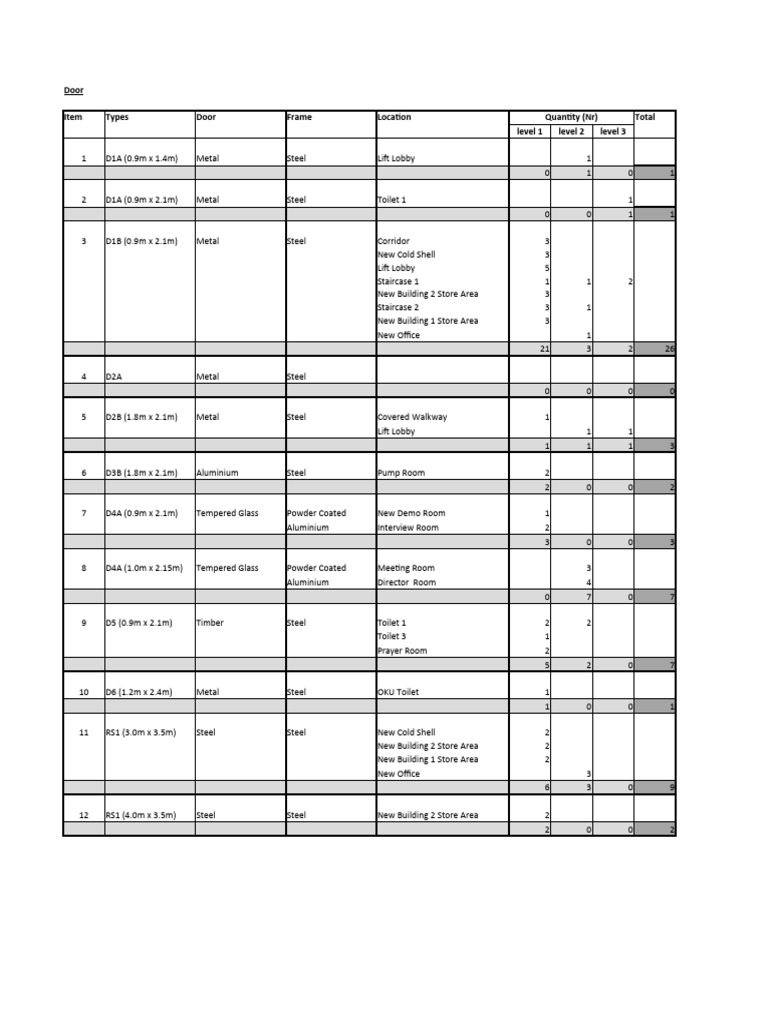 Door Window Meas Template | PDF | Materials | Queensland Heritage Register