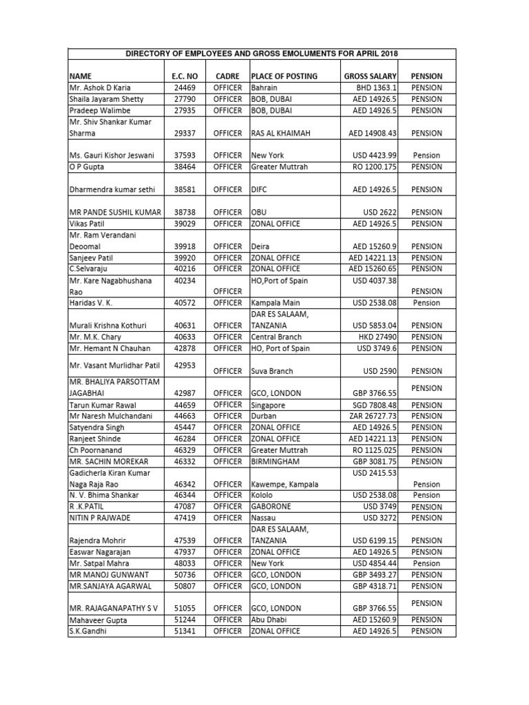 Directory Officers Employees April 2018 | PDF | Sports & Recreation