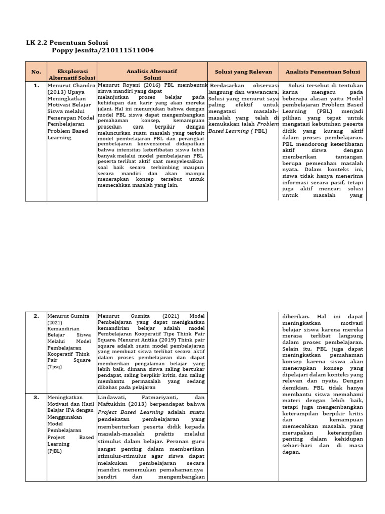 LK 2.2 Penentuan Solusi Anugrah Wal Afiat | PDF | Karier & Perkembangan | Pengembangan Diri