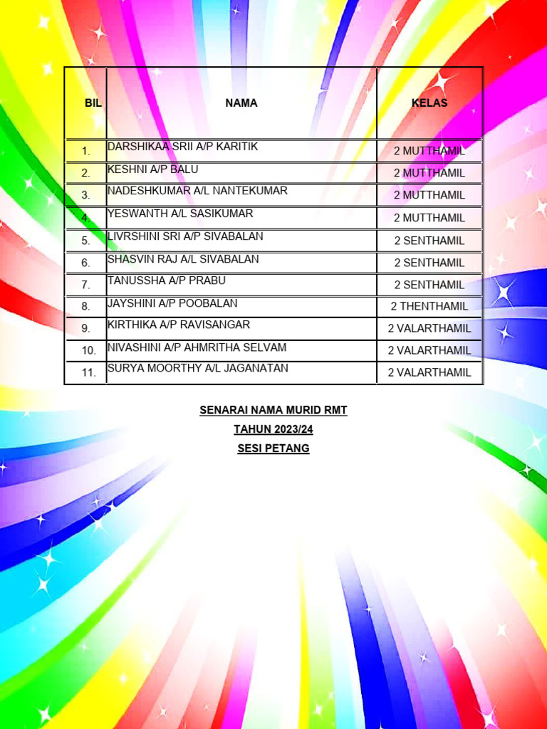 Senarai Murid RMT 2023/24 | PDF