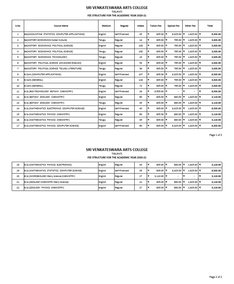 fee_structure_2020_2021 | PDF | Science