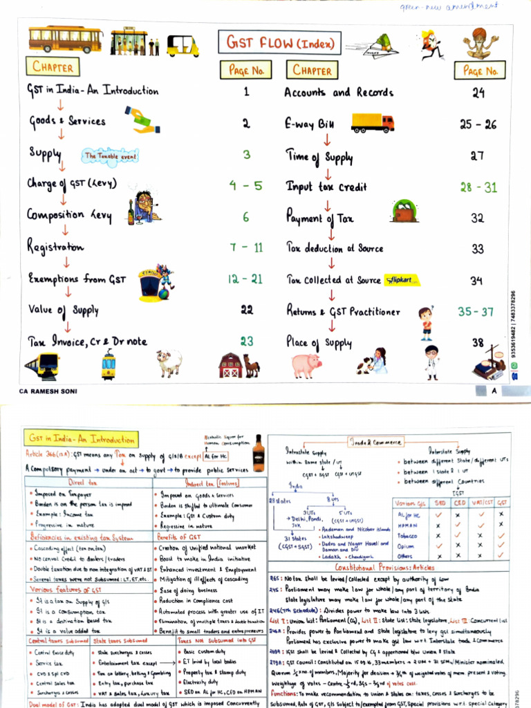 Ca Ramesh Soni CA Inter GST Chartbook | PDF
