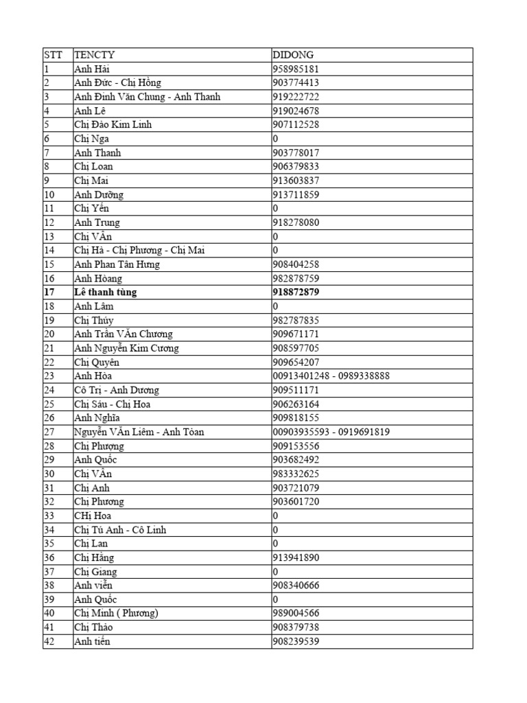 3000 DSKH Co Nhu Cau Mua BDS 3000 | PDF