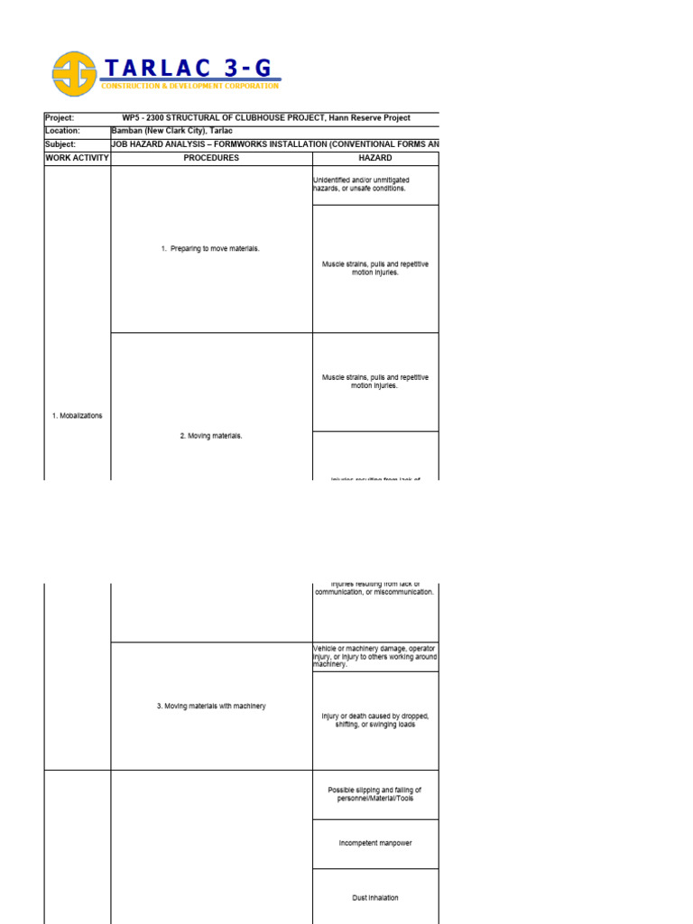 Jha - Formworks Installation (Conventional Forms and Metal Decking) | Download Free PDF ...