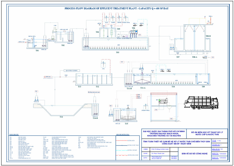 SDCN Nước thải | PDF