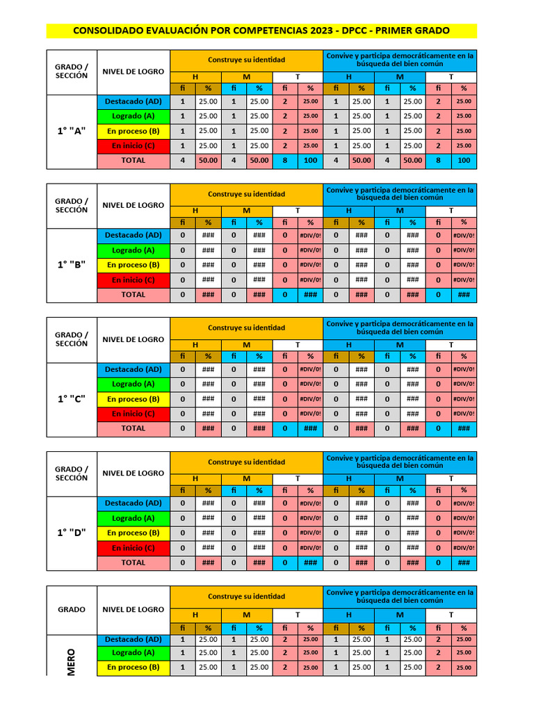 Consolidado de Evaluación 2023 - DPCC | PDF