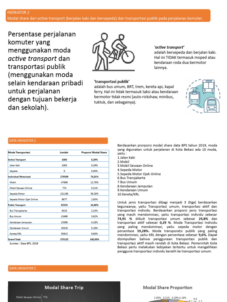 Bahan Paparan SUTI Indikator 2-Edit Fiks | PDF