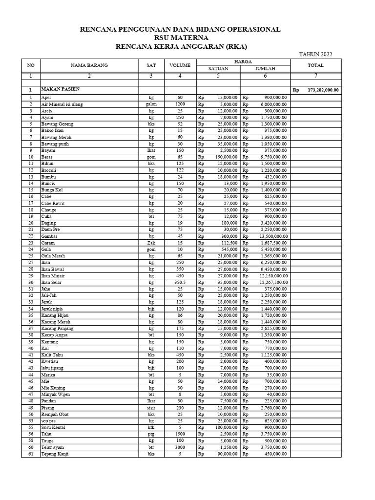 Mfk.1.Ep.3-Lampiran Rka Rsu Materna | PDF