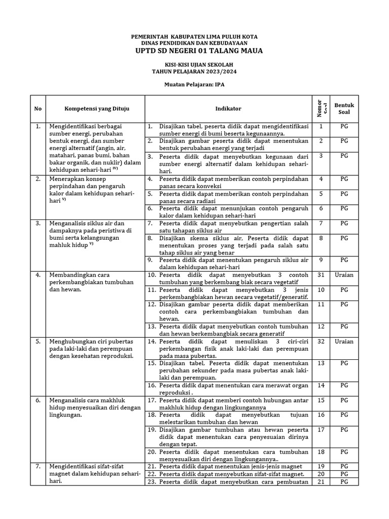 Kisi-Kisi Us Ipa 2023-2024 | PDF