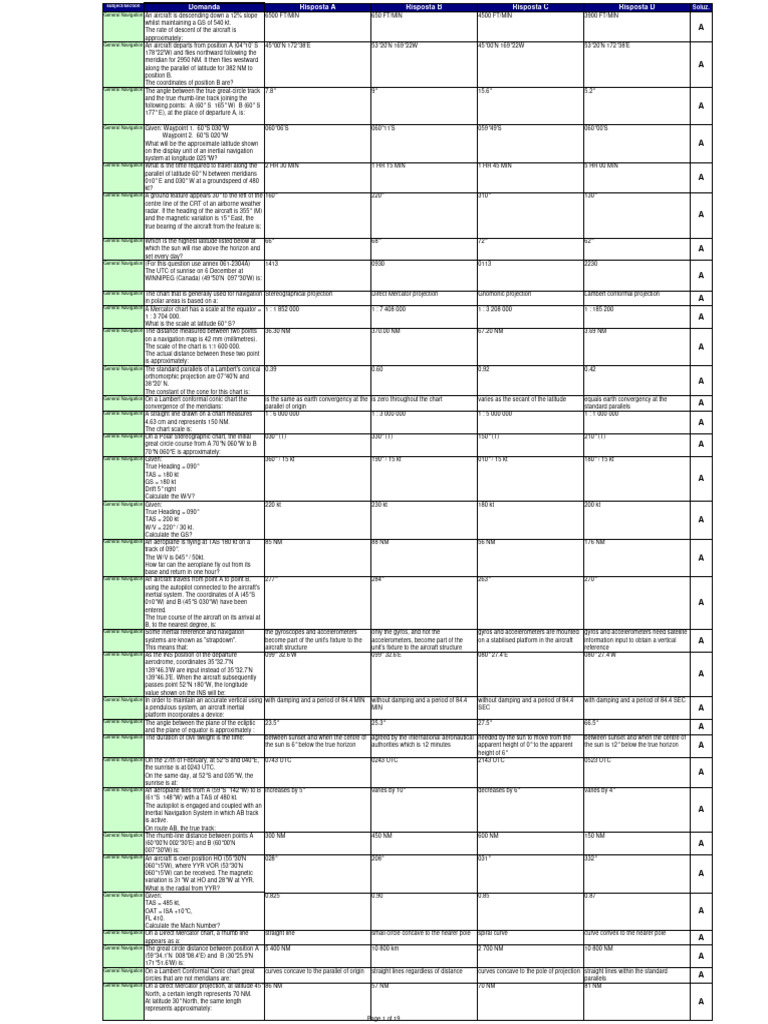 Gen Nav | PDF | Latitude | Navigation