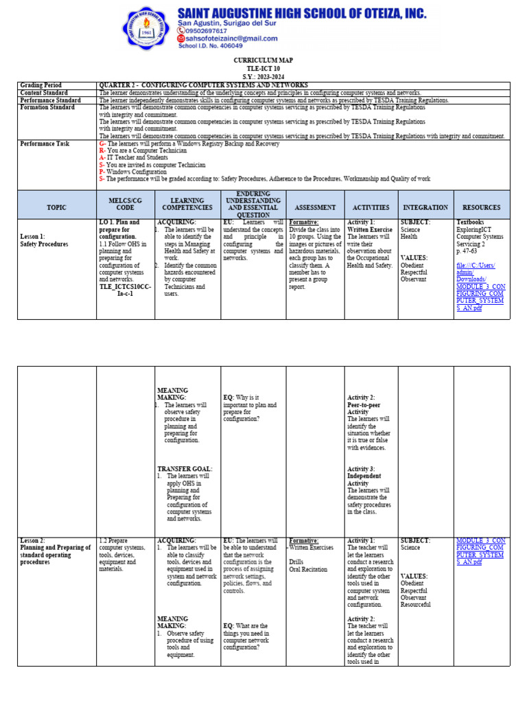 Curriculum Map Tle 10 - 2ND | PDF | Learning | Cognition