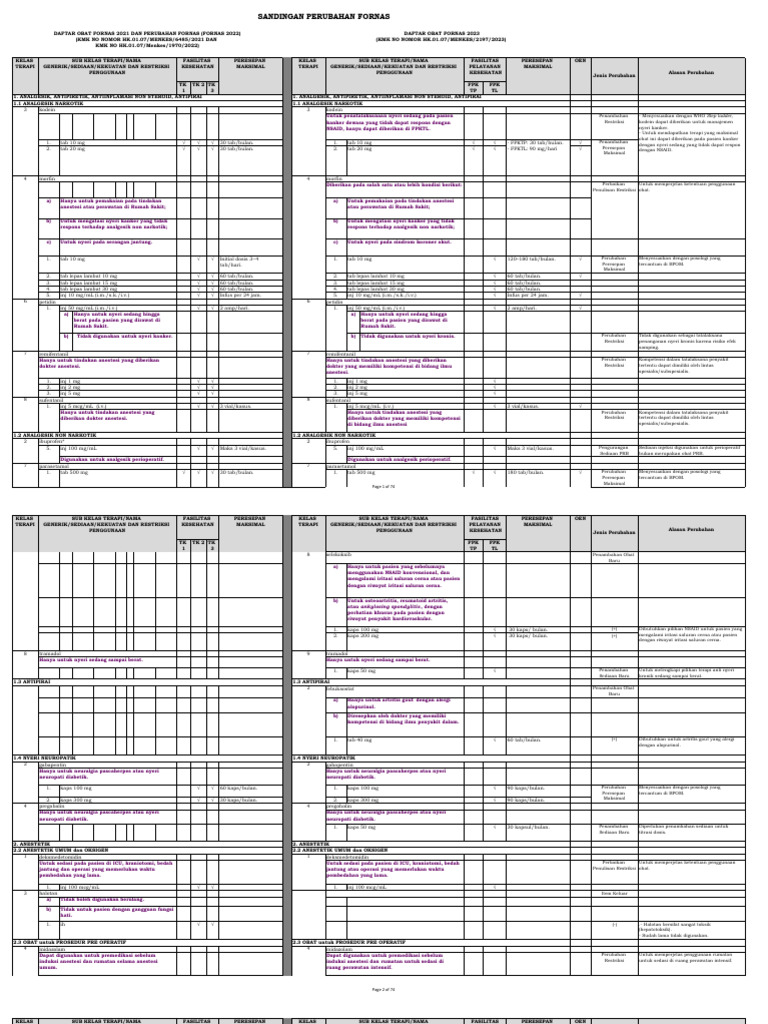 Perubahan Fornas 2021 (Fornas 2023) | PDF