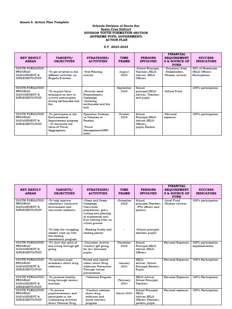 Selg Action Plan 2023-2024 | PDF