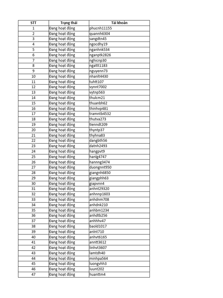 1A1 07092023-Tai Khoan | PDF