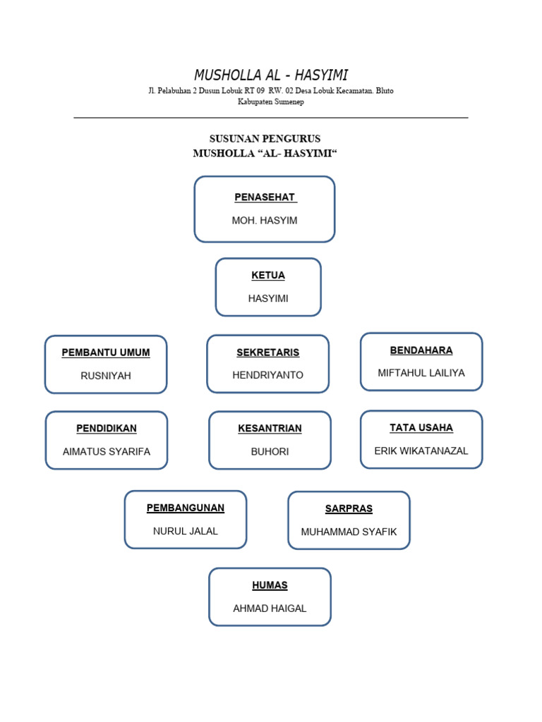 Struktur Pengurus Mushalla Al Furqon | PDF