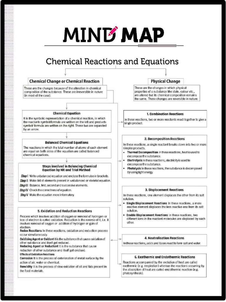 Science-Mind-Maps (3)-2 | PDF