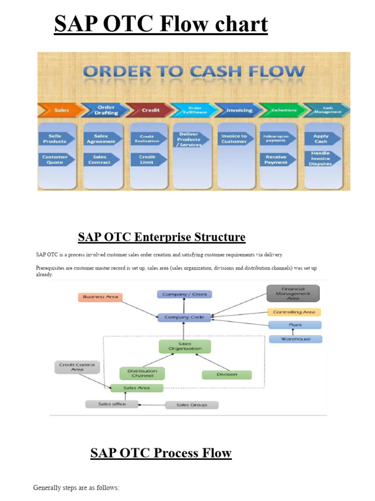 SAP OTC Process Flow Overview | PDF