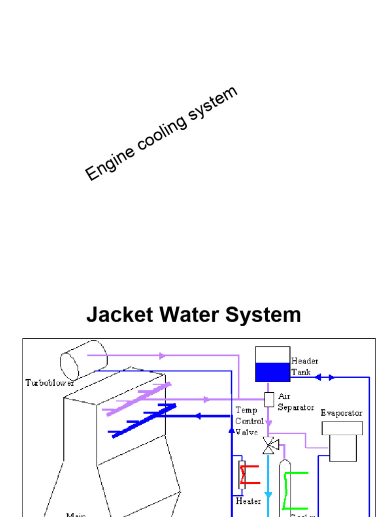 Cooling System Pdf Corrosion Anode
