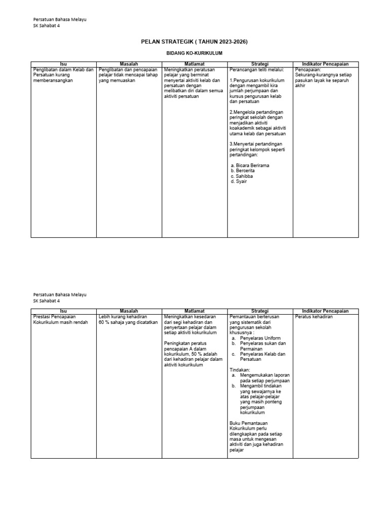 Pelan Strategik Persatuan Bahasa Melayu | PDF