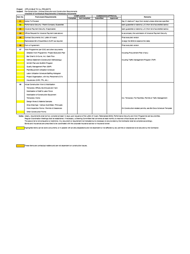 Checklist (Documentary Requirements) - Updated | PDF | Economies | Business