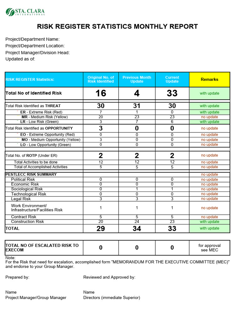 Risk and Opportunity Registry (Template) | PDF | Securities | Safety