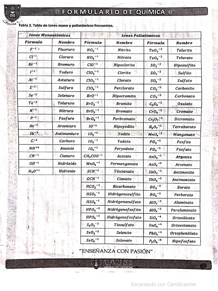 Tabla de Iones | PDF