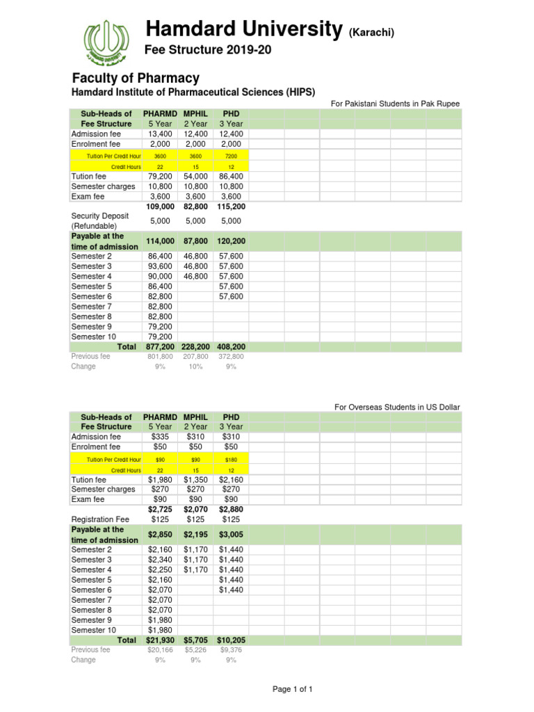 03 Fee Structures 2019-20 FOP | PDF | Services (Economics) | Payments