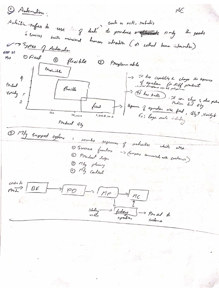 AE Notes | PDF