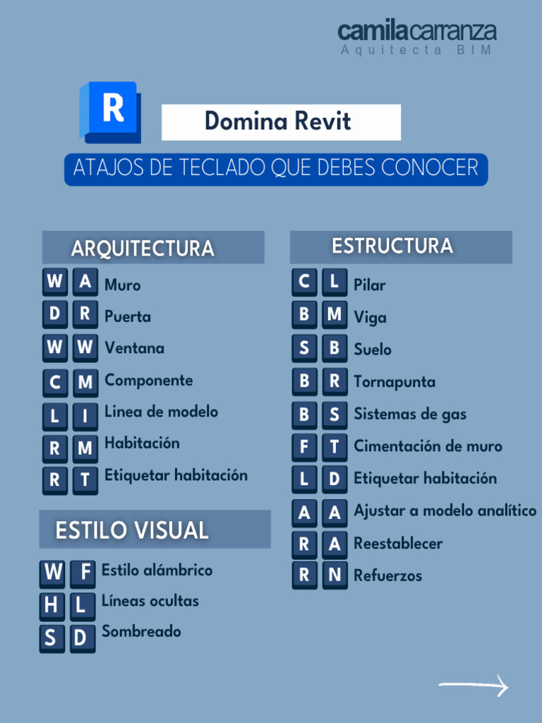 Atajos Por Teclado en Revit | PDF