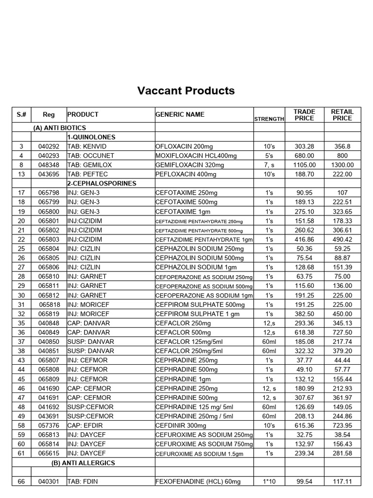 Shrooq Pharma Vaccant Product List | PDF | Drugs | Functional Group