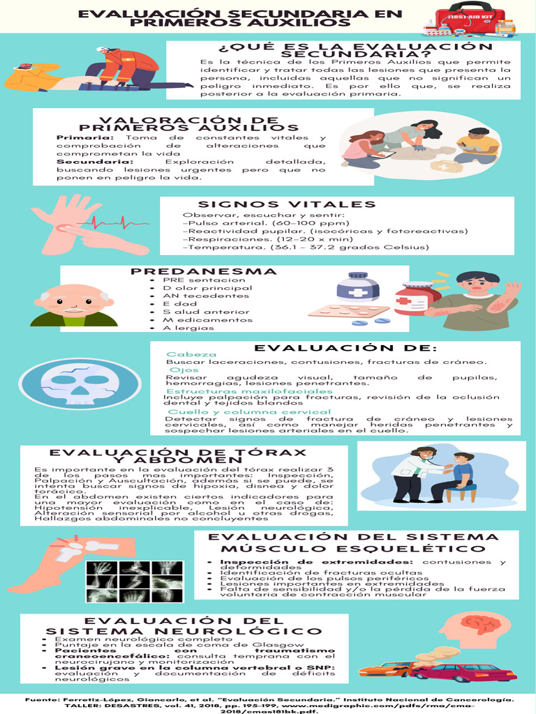 Infografía Evaluación Secundaria en Primeros Auxilios | PDF | Primeros auxilios | Enfermedades y ...