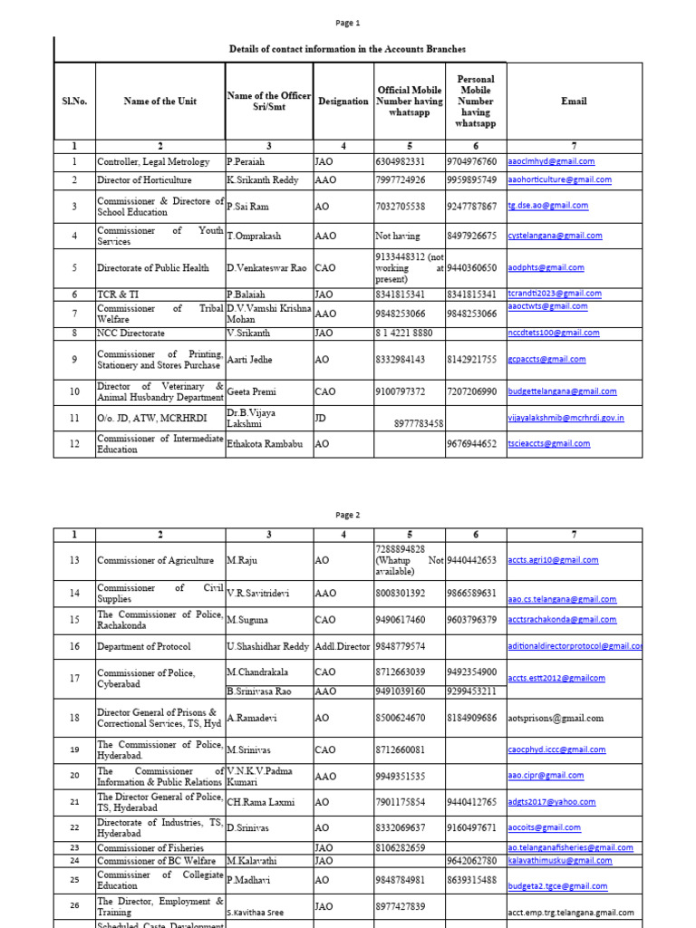 Unit Officers Contact Information | PDF