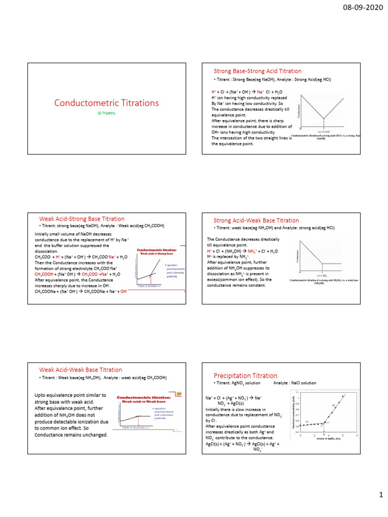 Conductometric Titration Curves | PDF | Titration | Chemistry