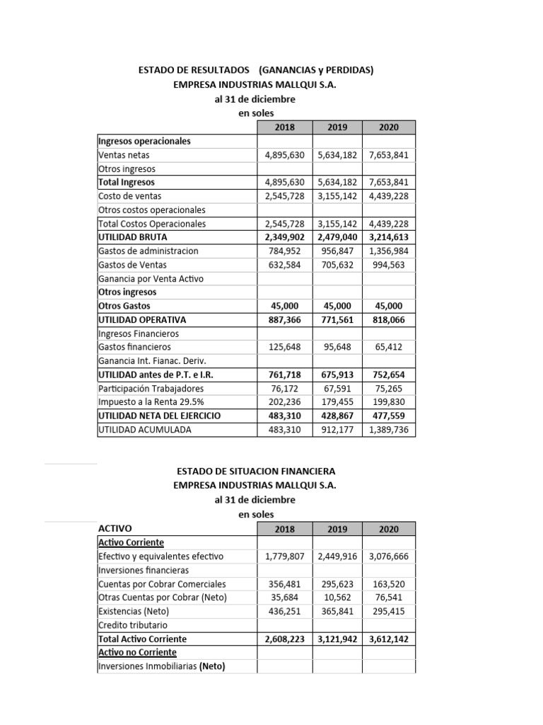 Análisis Financiero de Industrias Mallqui | PDF | Estado de resultados | Activo fijo