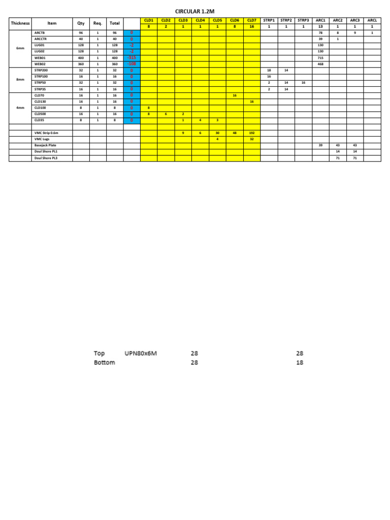 Cutting Plan | PDF | Technology & Engineering