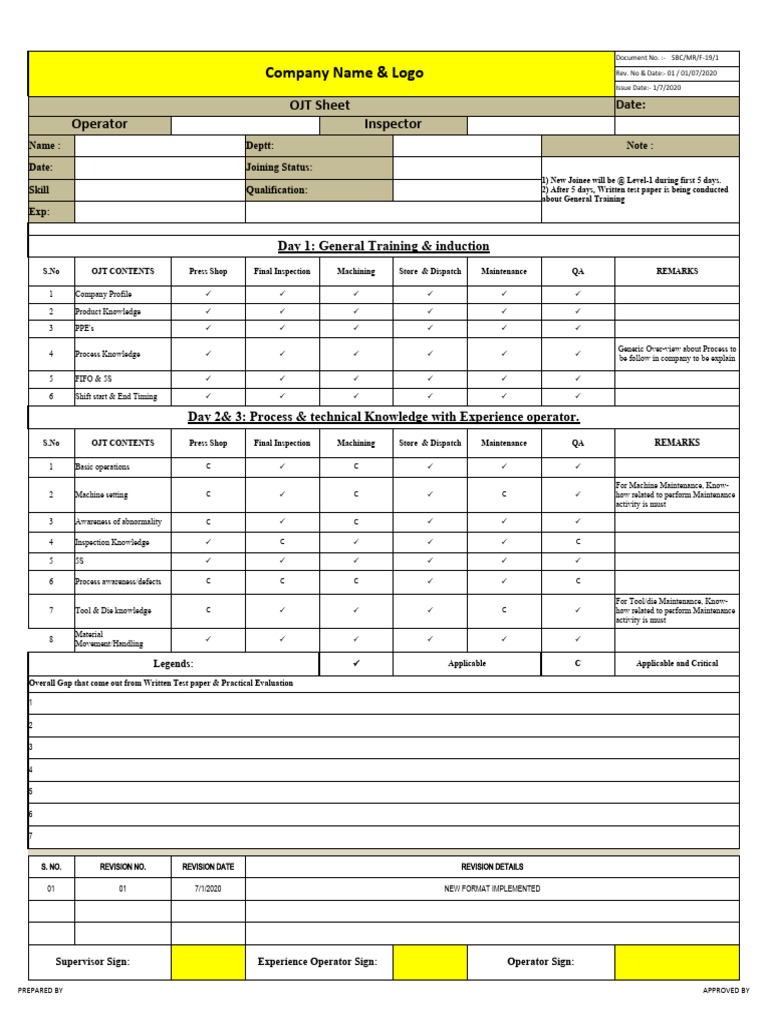 OJT Sheet & Practical Test Paper | PDF