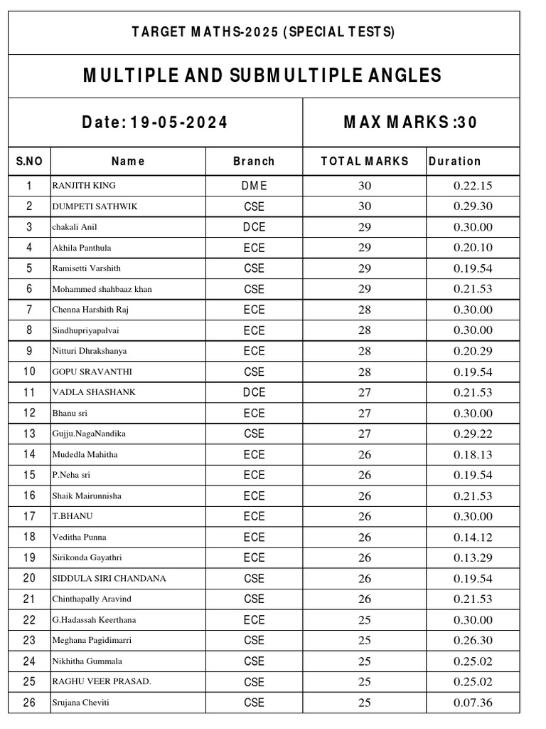 Multiple and Sub Multiples Angles | PDF