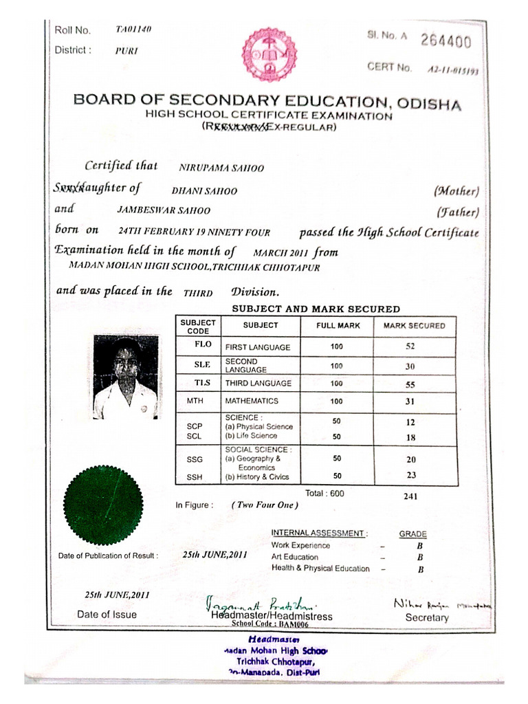 Nirupama 10th Cer | PDF