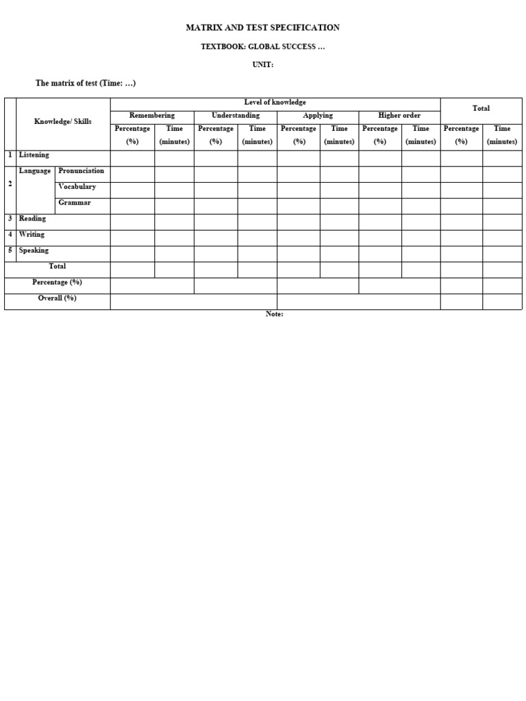 Test Specification Matrix Guide | PDF | Behavior Modification ...