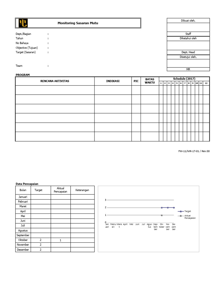 Monitoring Sasaran Mutu 2017 | PDF