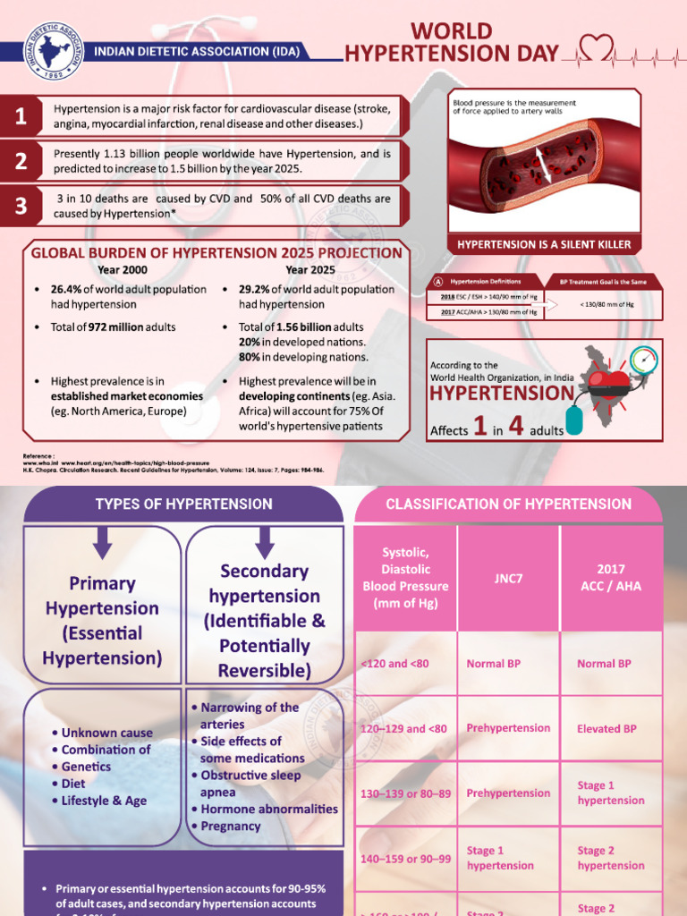 Hypertension Toolkit 2020 | PDF