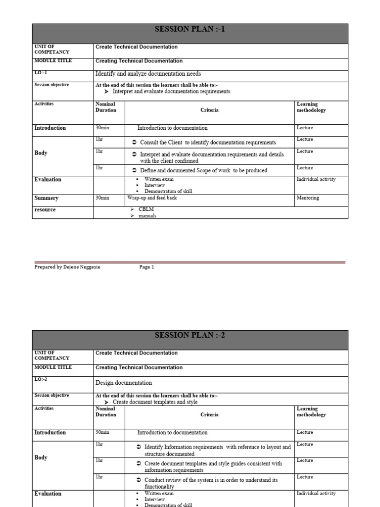 Session Plan 4 | PDF | Mentorship | Evaluation