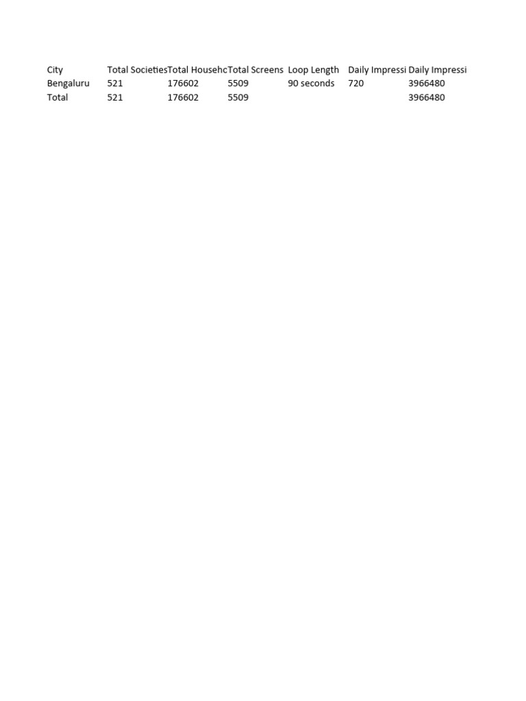 Addonmore Apartment List | PDF | Imaging | Multidimensional Signal Processing