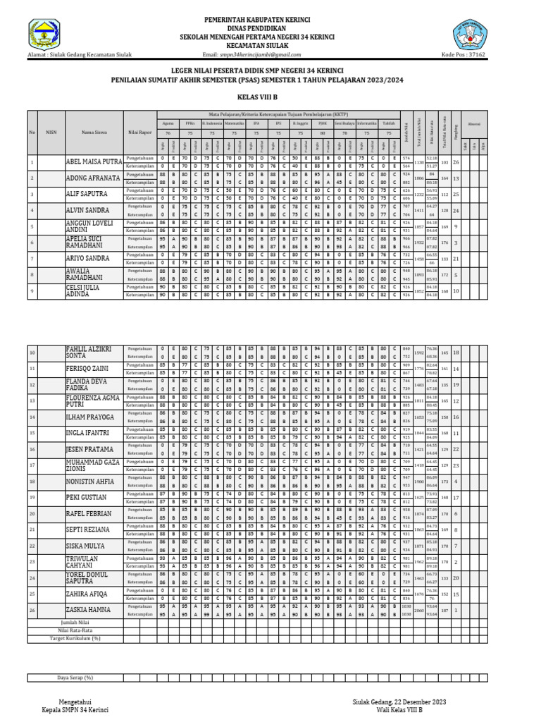 Leger Nilai PSAS Kelas 8A - Kurikulum Merdeka Ori | PDF